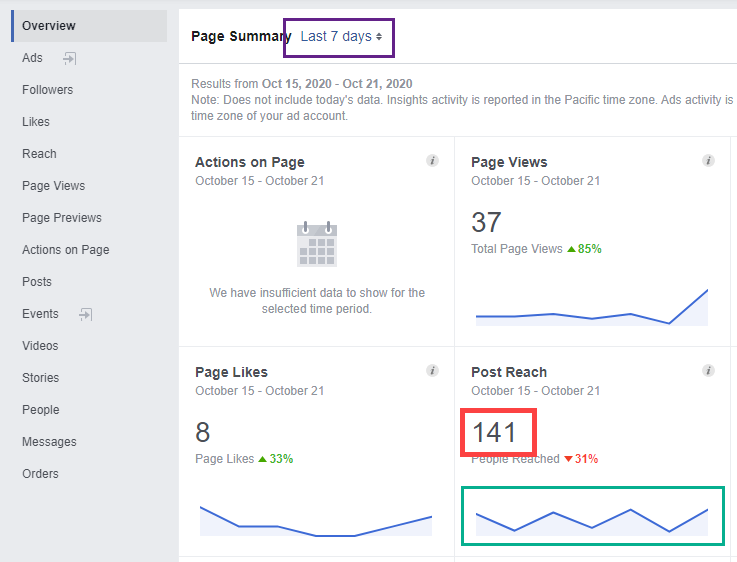 Connecting Facebook Pages